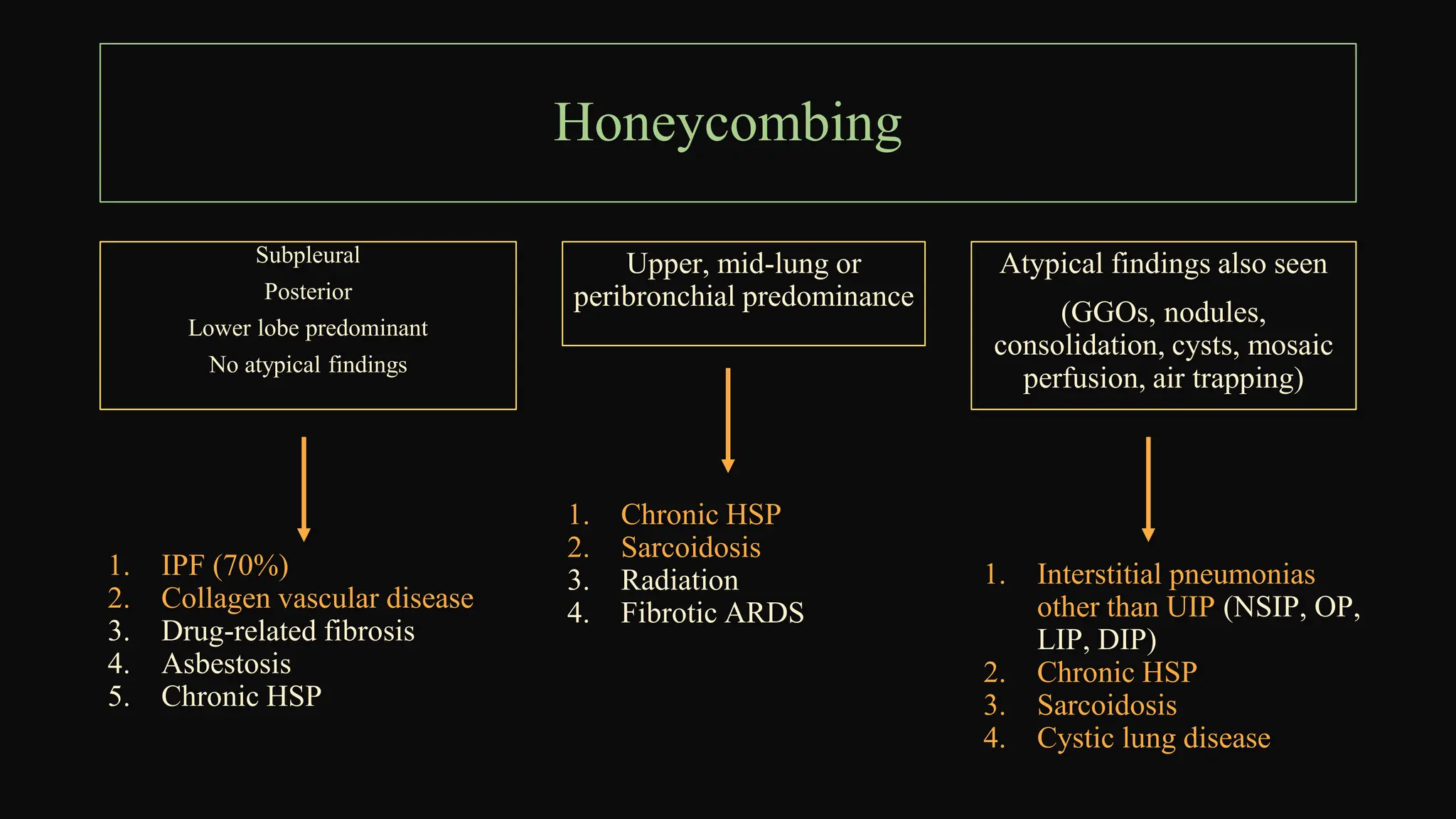 INTERSTITIAL LUNG DISEASE Pattern Approach main.pptx