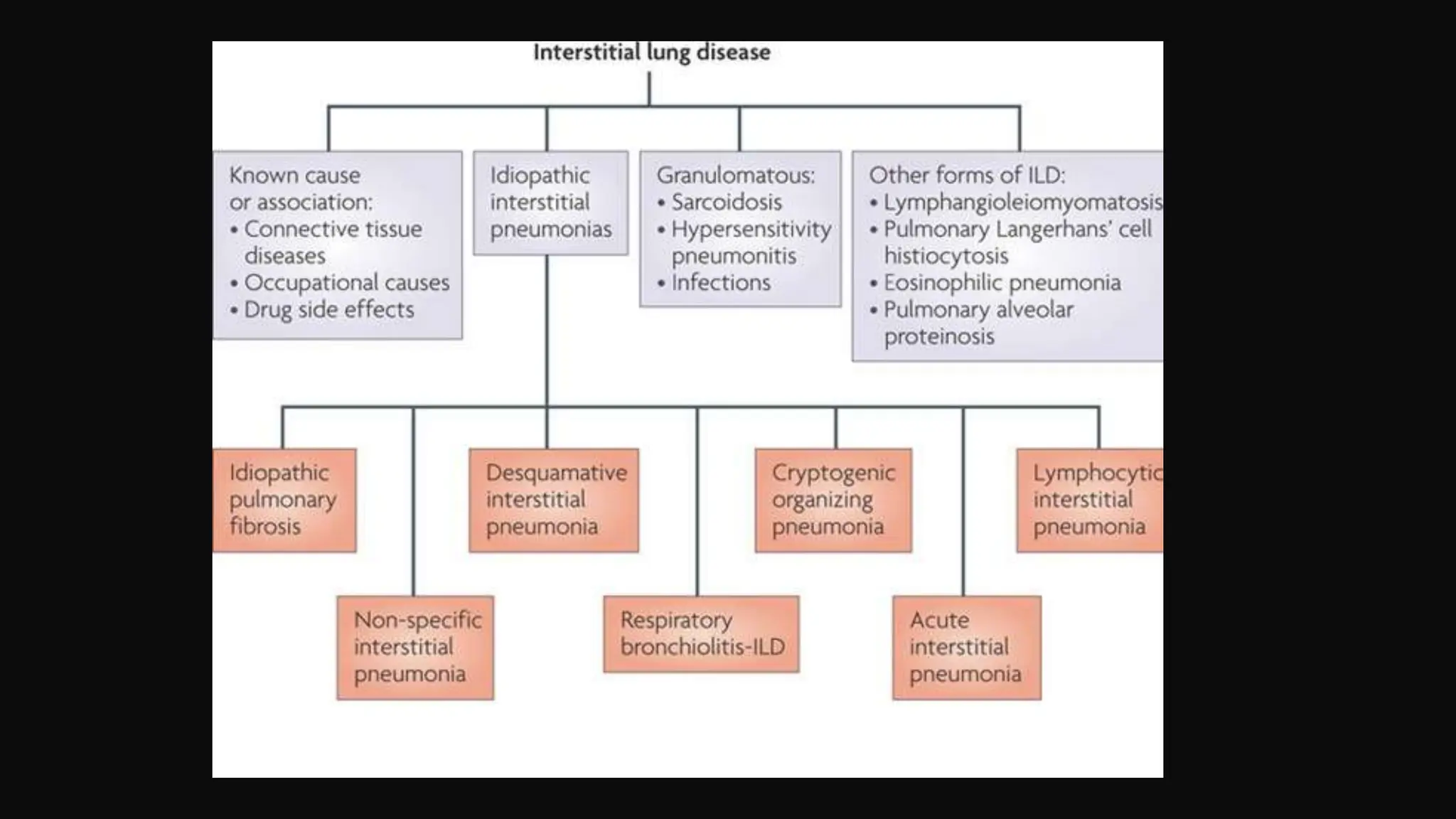 INTERSTITIAL LUNG DISEASE Pattern Approach main.pptx