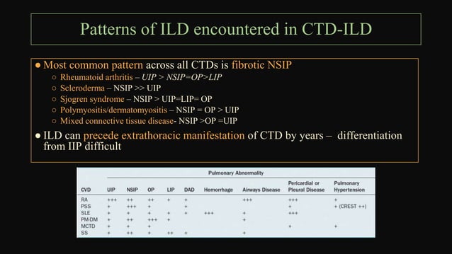 INTERSTITIAL LUNG DISEASE Pattern Approach main.pptx