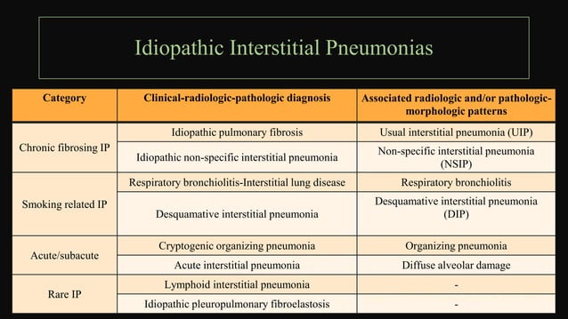 INTERSTITIAL LUNG DISEASE Pattern Approach main.pptx