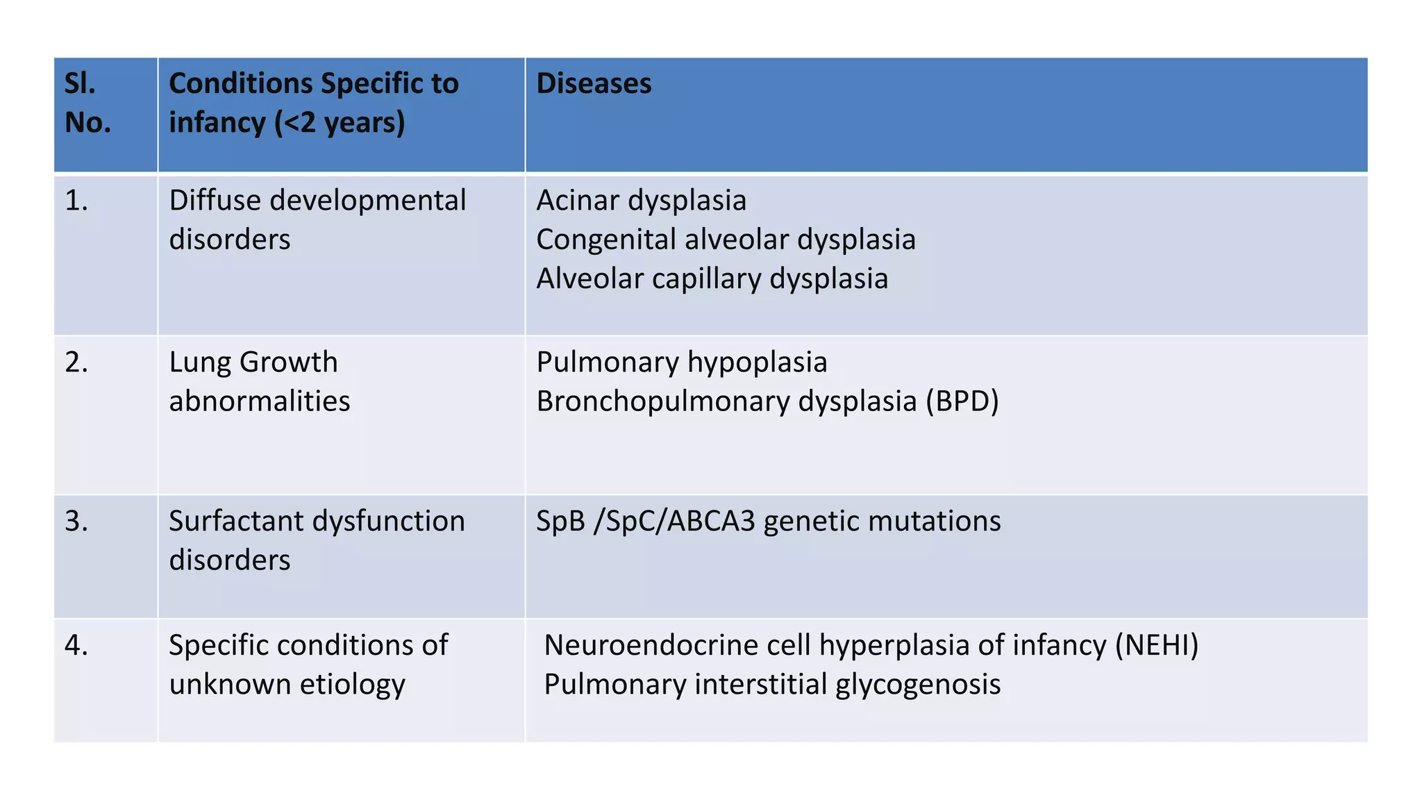 Childhood Interstitial lung disease (ILD) | PPTX