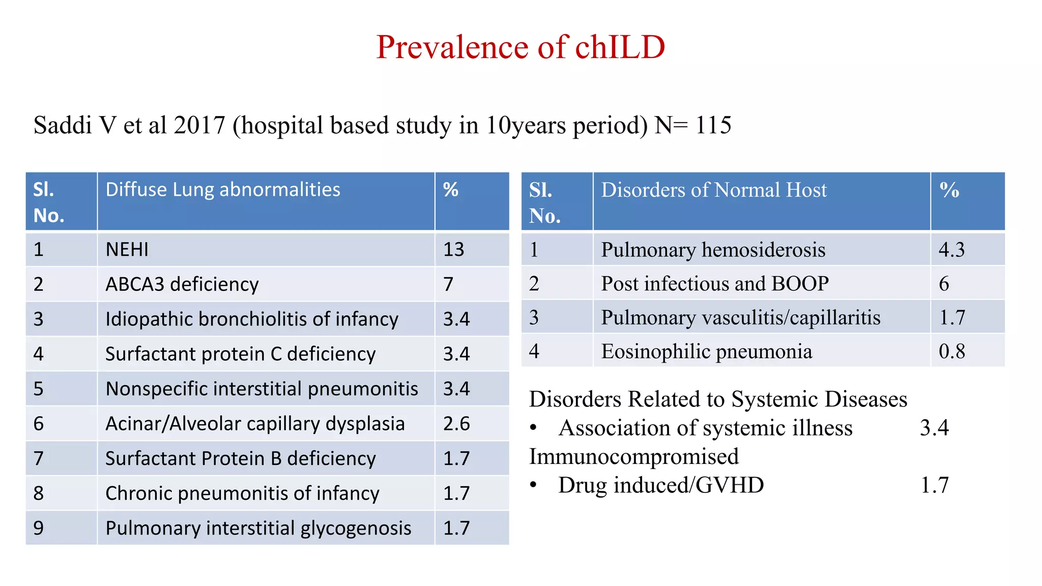 Childhood Interstitial lung disease (ILD) | PPTX