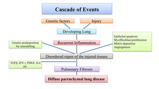 Childhood Interstitial lung disease (ILD) | PPTX