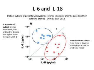 Immune Mechanisms of Inflamation in SJIA | PPTX