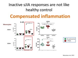 Immune Mechanisms of Inflamation in SJIA | PPTX