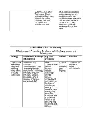 Action Plan: PD/Evaluation | DOC