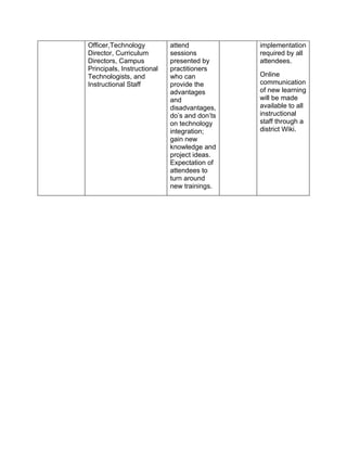 Action Plan: PD/Evaluation | DOC