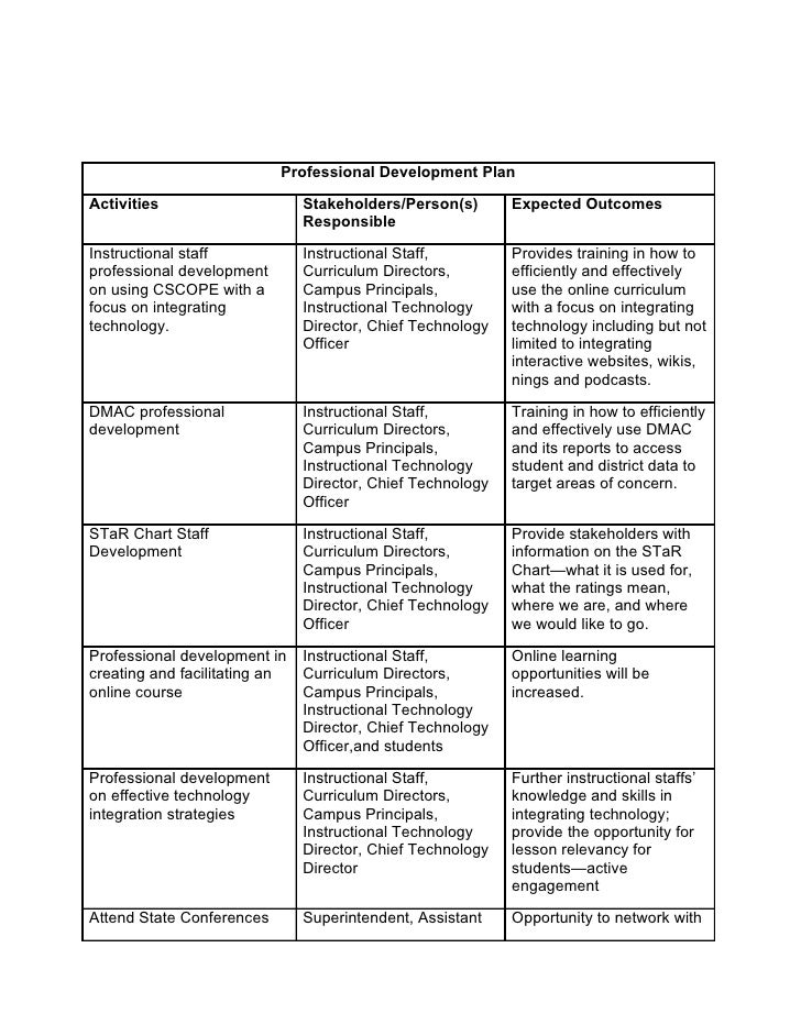 Action Plan: PD/Evaluation