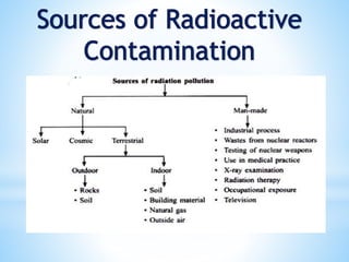 Detection of Radioactive Contamination | PPT