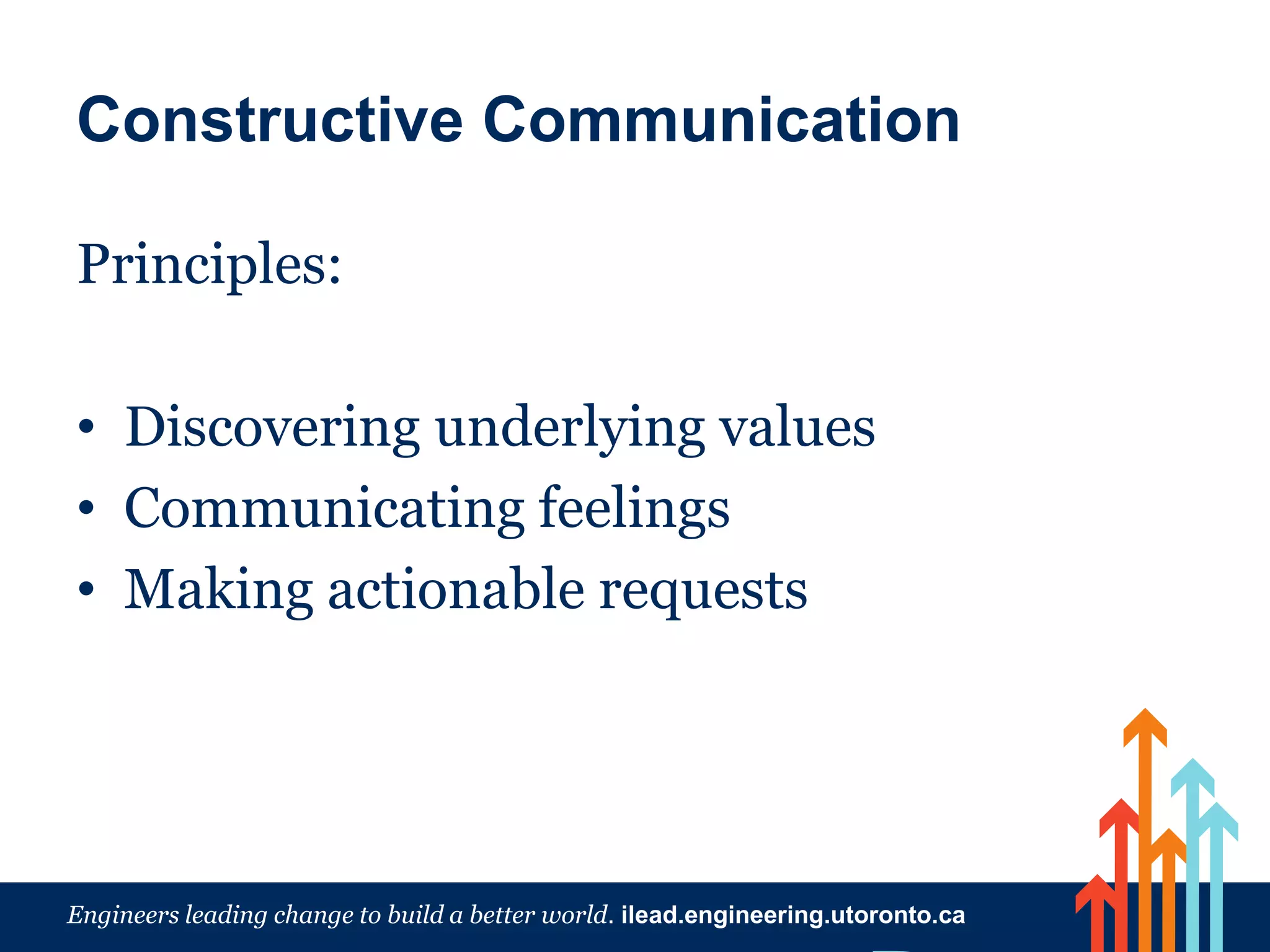 ILead:Graduate Teamwork: What makes teams work or fail? | PPTX