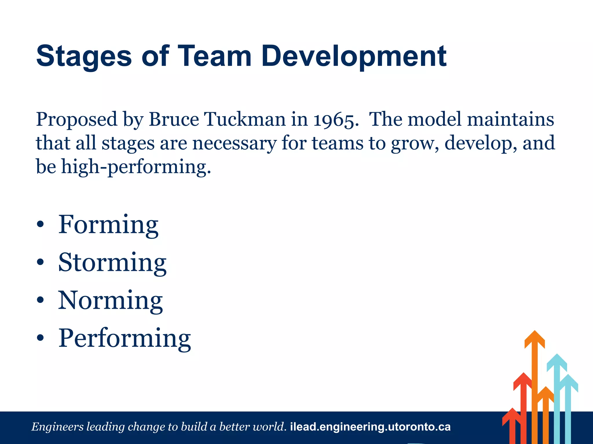 ILead:Graduate Teamwork: What makes teams work or fail? | PPTX
