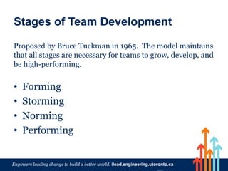 ILead:Graduate Teamwork: What makes teams work or fail? | PPTX