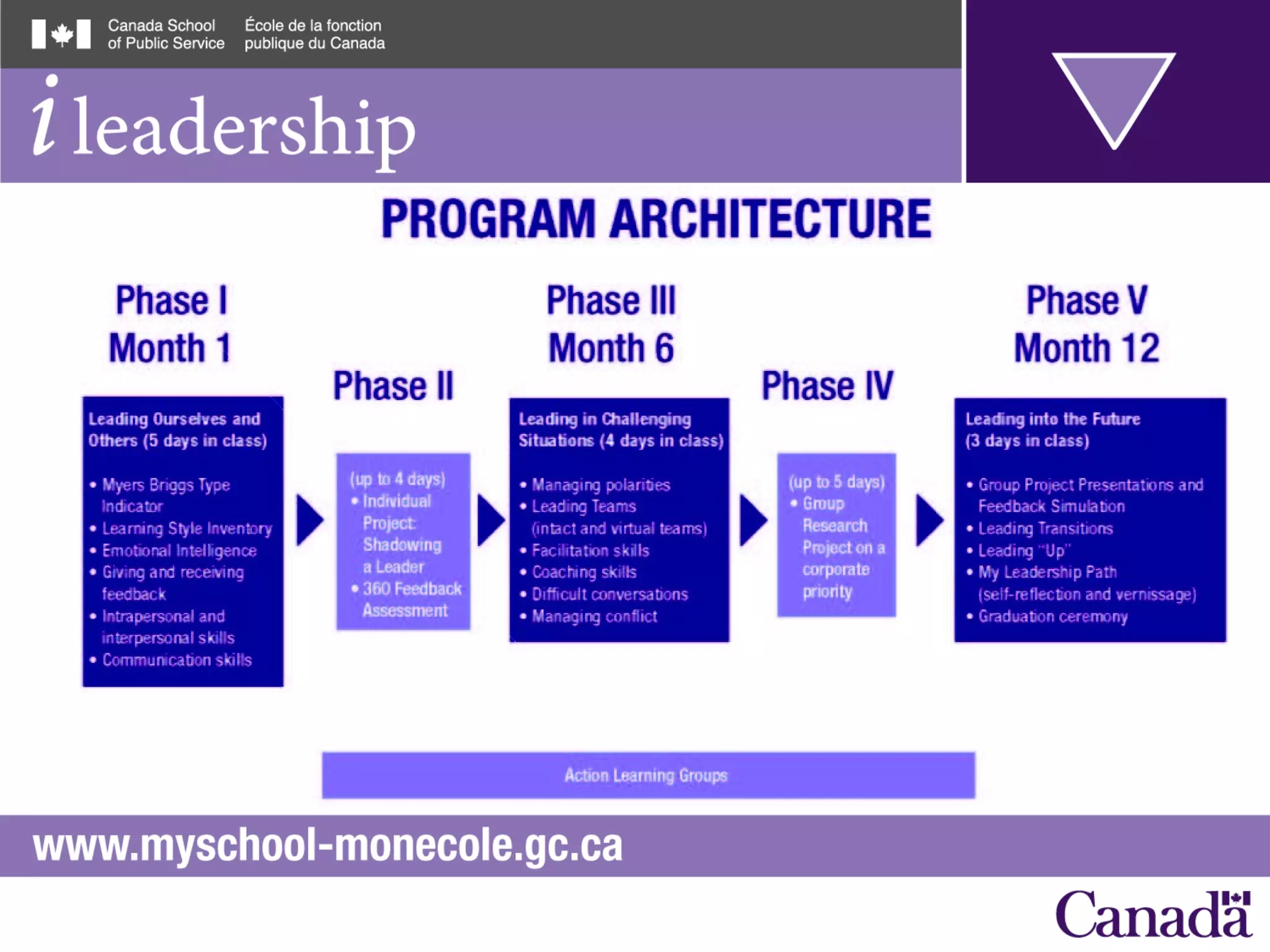 What is ileadership? | PPT