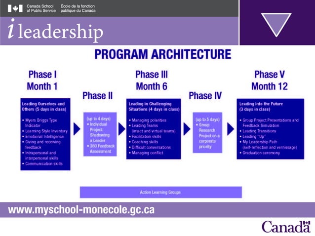 What is ileadership? | PPT