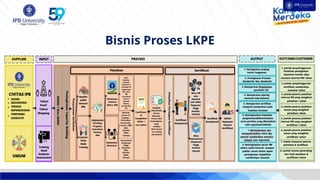 ilEAD MODEL for Professional education model | PPT