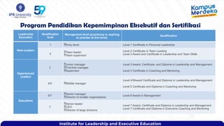 ilEAD MODEL for Professional education model | PPT