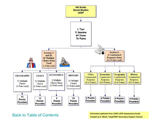 I leap leap 7-12 power point presentation | PPT