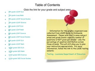 I leap leap 7-12 power point presentation | PPT