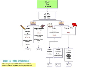 I leap leap 7-12 power point presentation | PPT
