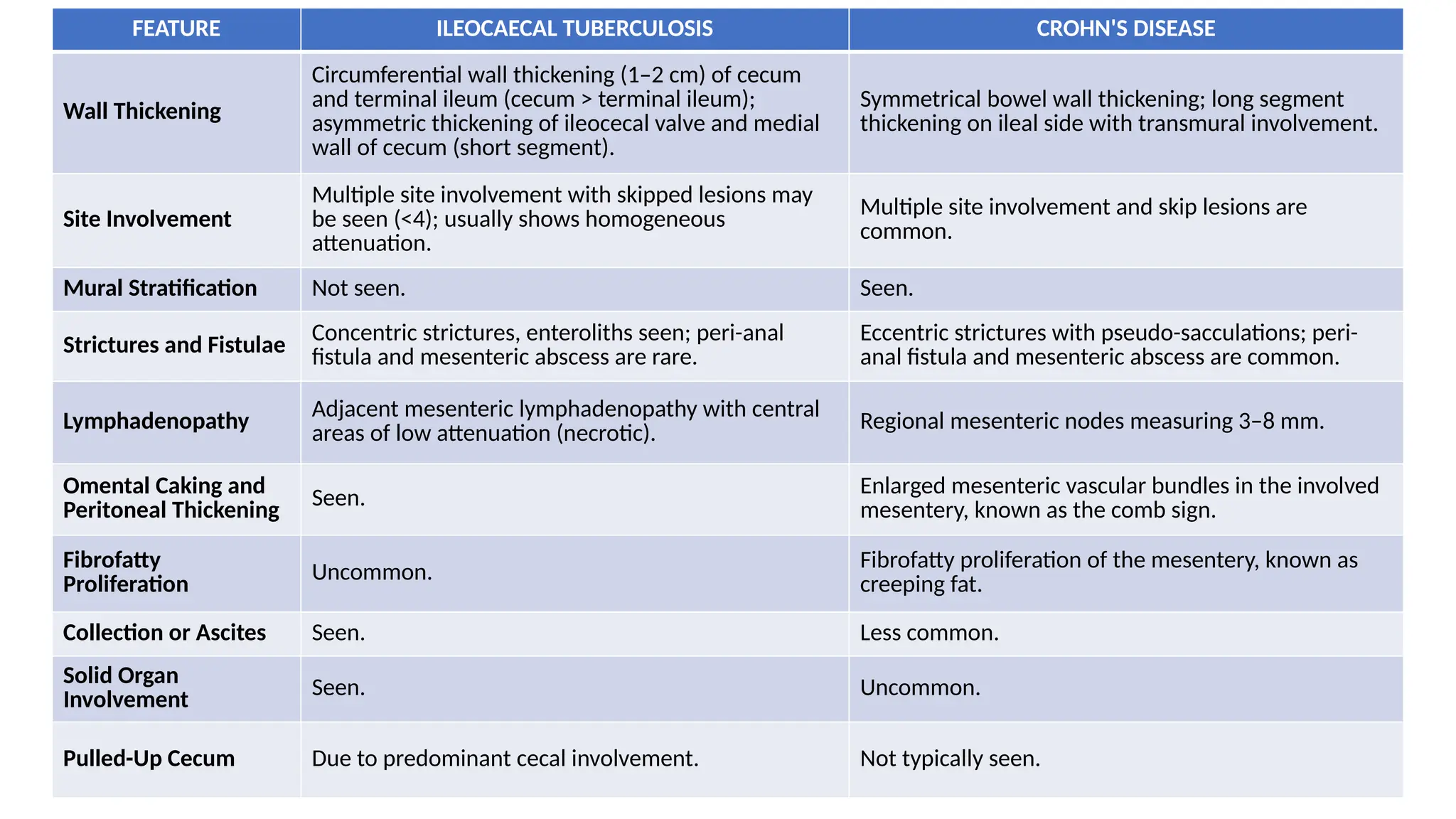 ILEOCECAL TB VS CROHNS DISEASE.pptxhhshhs | PPTX