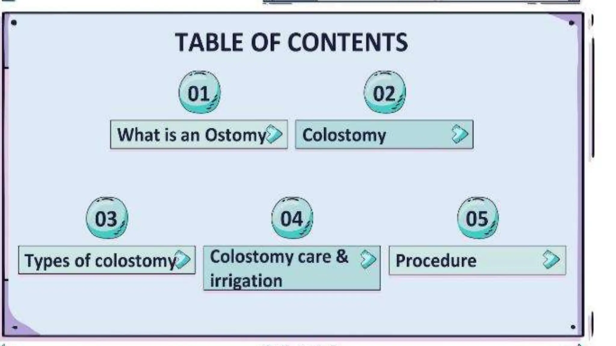 ileostom colostomy care and irrigation new1.pptx