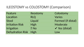 ILEOSTOMY, COLOSTOMY & BARIUM ENEMA lab lec.pptx