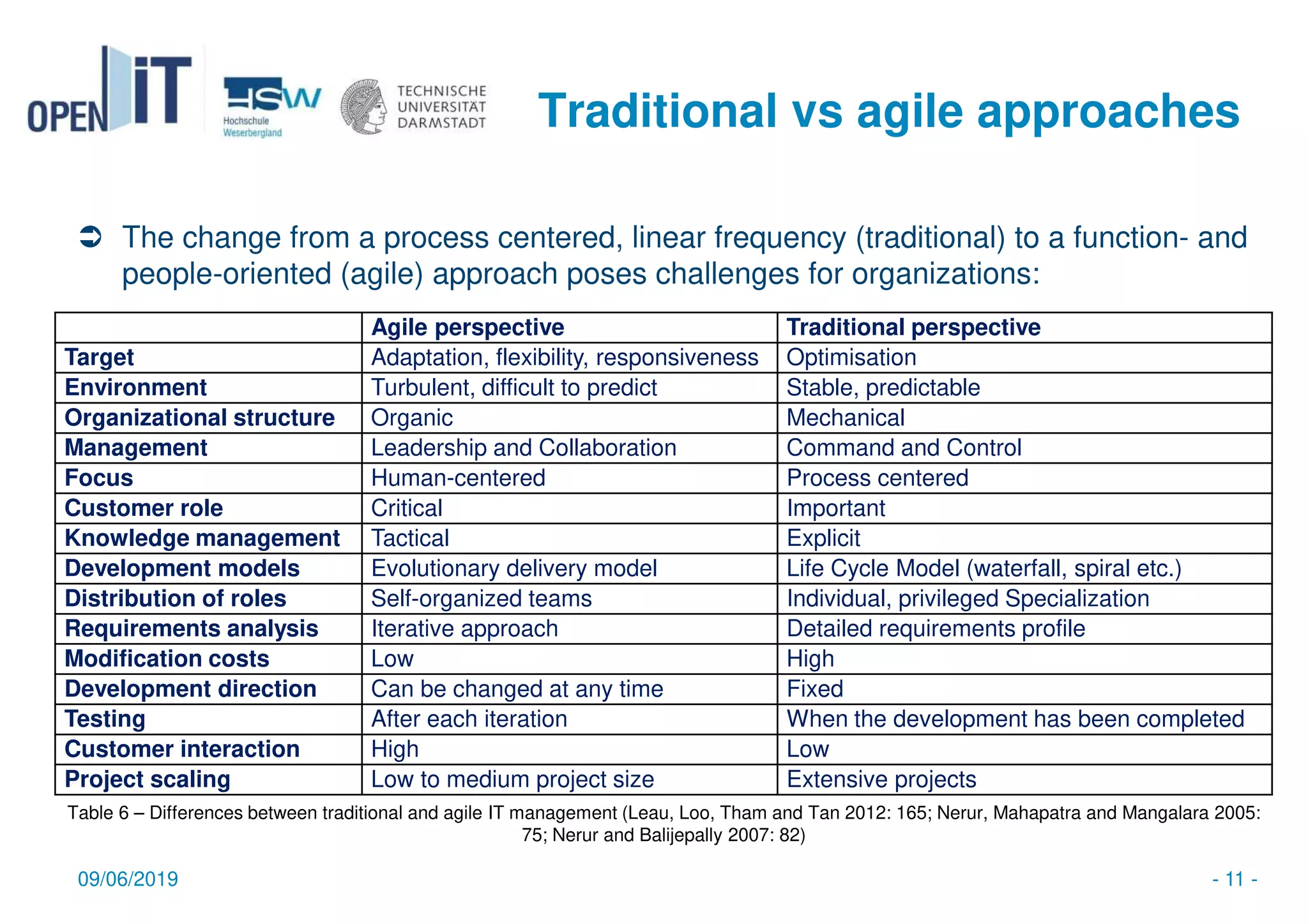 Traditional and Agile Management Approaches | PDF