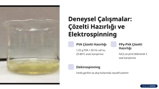 Iletken-Polimerik-Polivinil-Alkol-Nanolif-Uretimi.pptx
