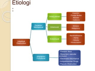 Ileus obstruktif | PPTX