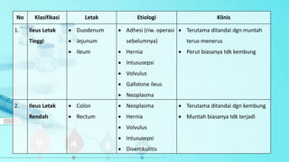 Ileus obstruksi | PPTX
