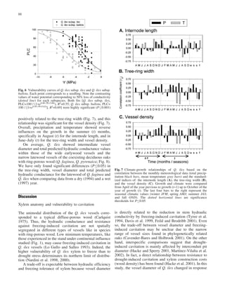 Effects of a severe drought on Quercus ilex radial growth and xylem ...