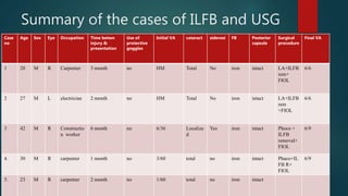 Intra lenticular foreign body | PPTX