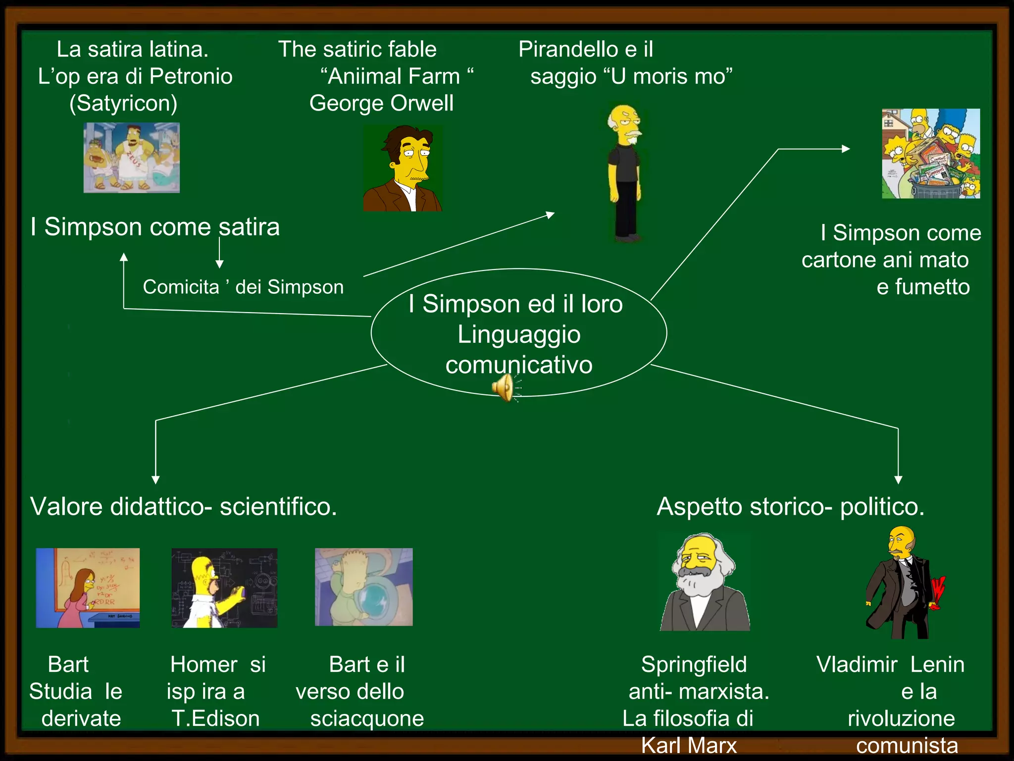Tesina di maturità Simpson | PPT