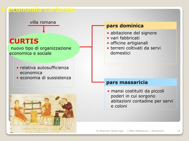 Il feudalesimo | PPT