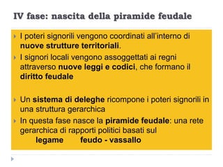 Il feudalesimo | PPTX