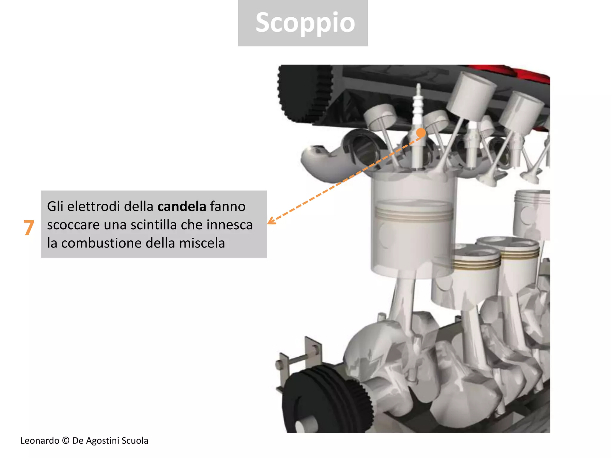 Il funzionamento del motore | PPT | Science