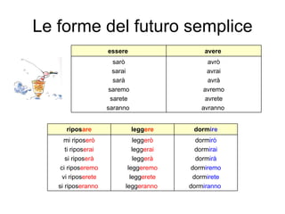 Il futuro anteriore parte ii | PPT