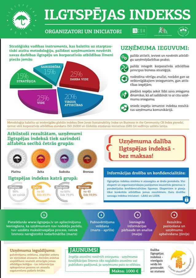 Ilgtspējas indekss 2014. Infografika. | PDF