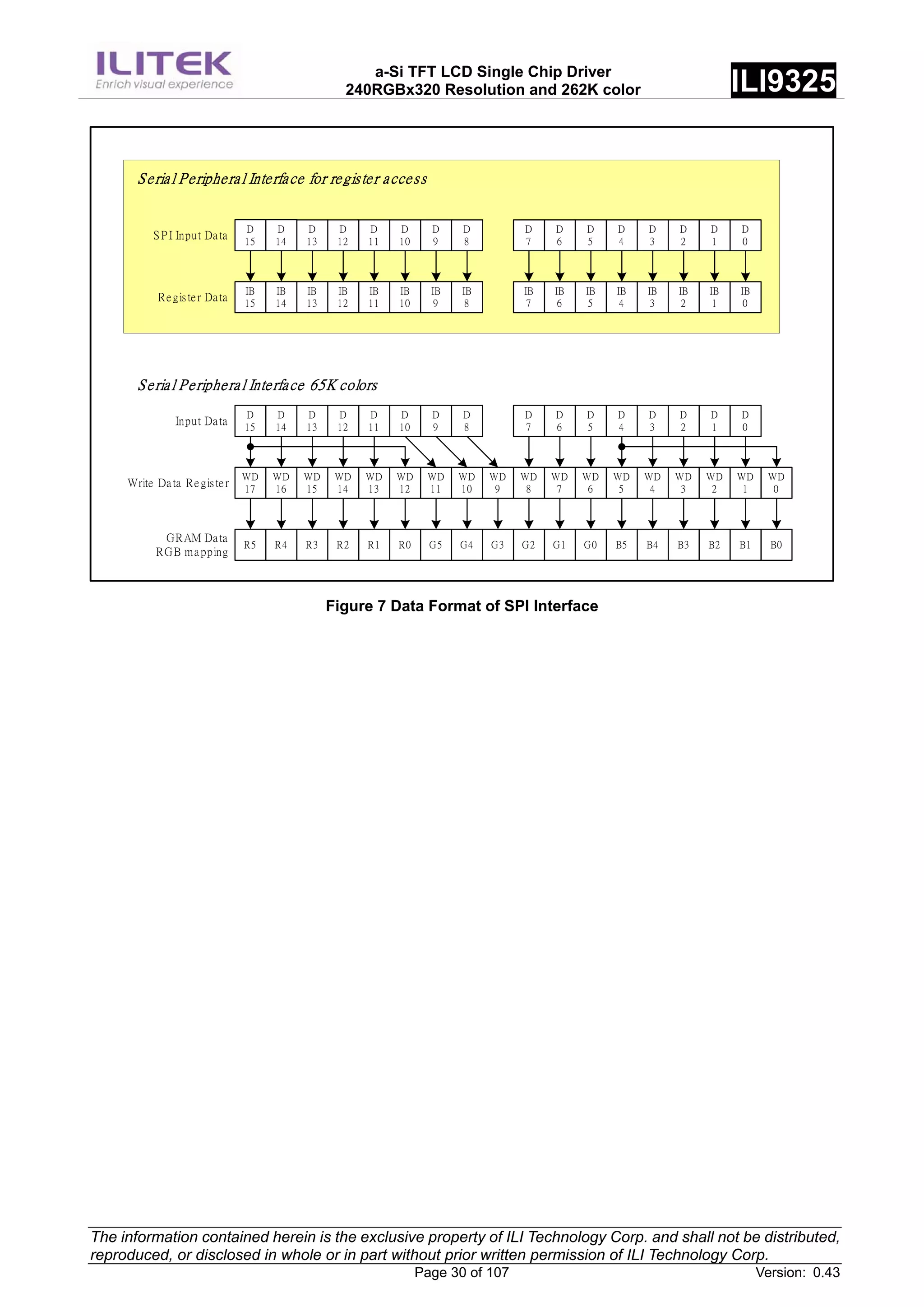 SoC - Ili9325 a-si tft lcd single chip driver | PDF