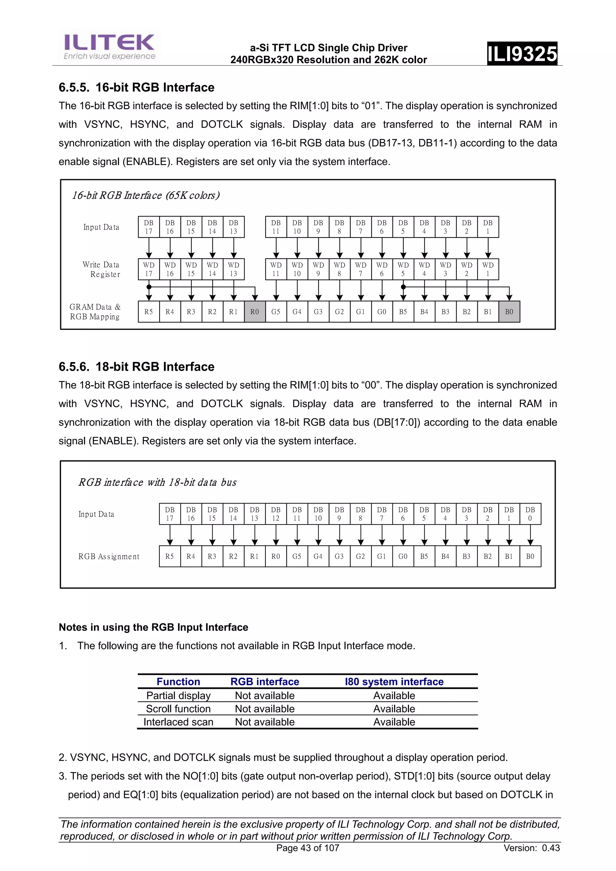 SoC - Ili9325 a-si tft lcd single chip driver | PDF