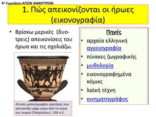 Iliad hero | PPT