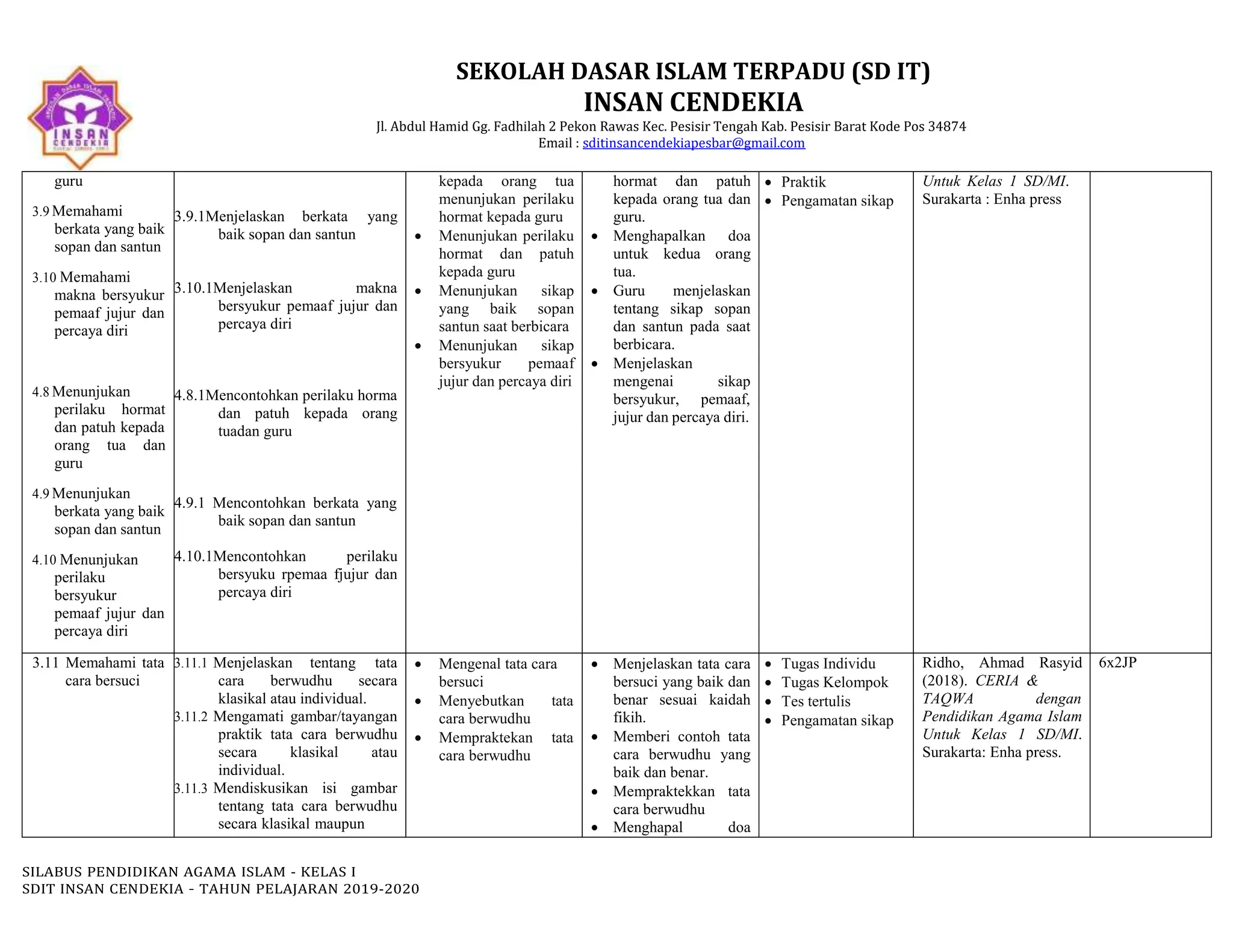 Silabus Pendidikan Agama Islam SD Kurikulum Merdeka | DOCX