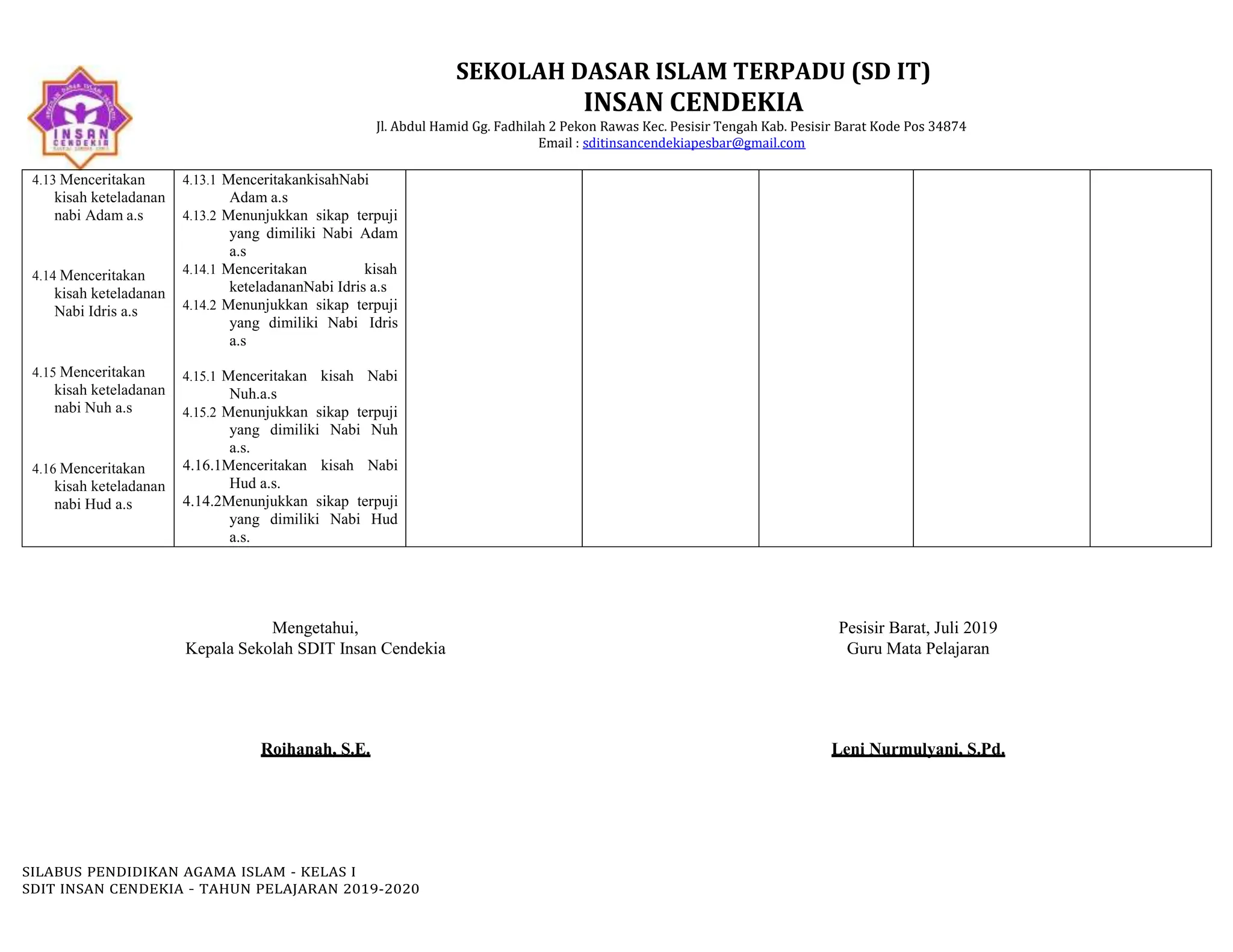 Silabus Pendidikan Agama Islam SD Kurikulum Merdeka | DOCX
