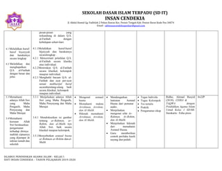 Silabus Pendidikan Agama Islam SD Kurikulum Merdeka | DOCX