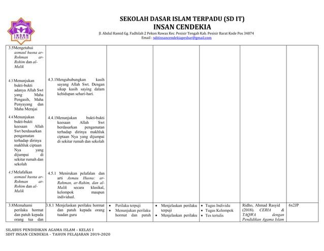 Silabus Pendidikan Agama Islam SD Kurikulum Merdeka | DOCX