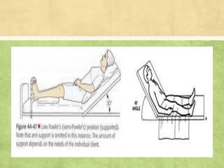 Positioning and Draping of Patients During Medical Examination in the ...