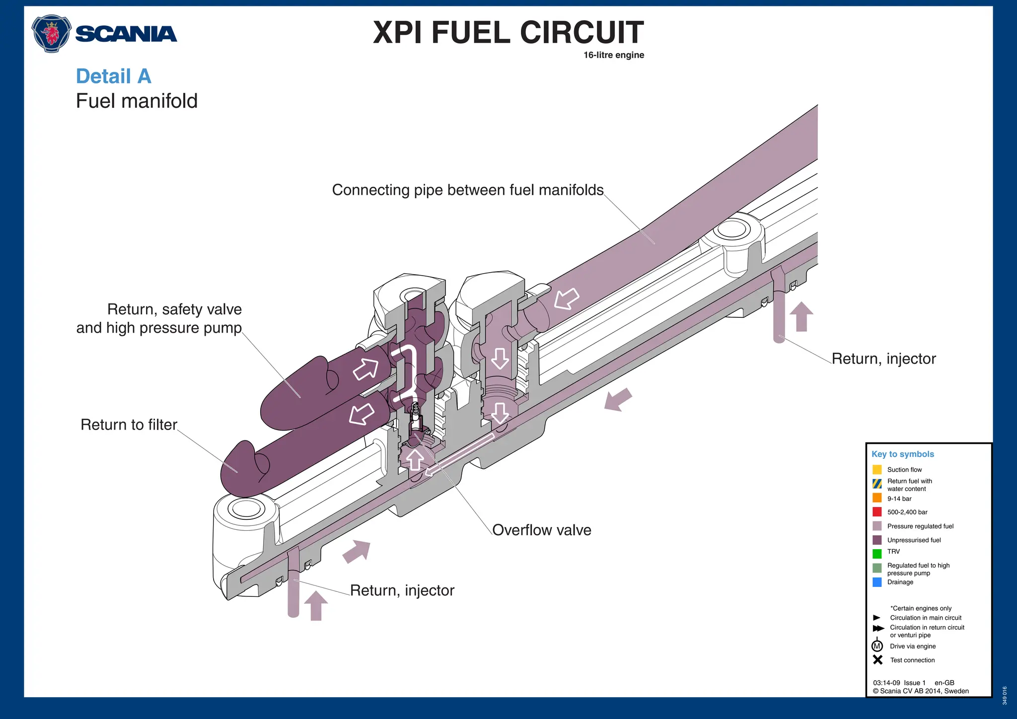 xpi-fuel-circuit-16-litre-engine-0314-09-issue-1 | PDF