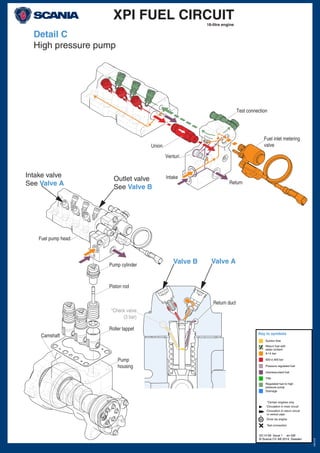 xpi-fuel-circuit-16-litre-engine-0314-09-issue-1 | PDF