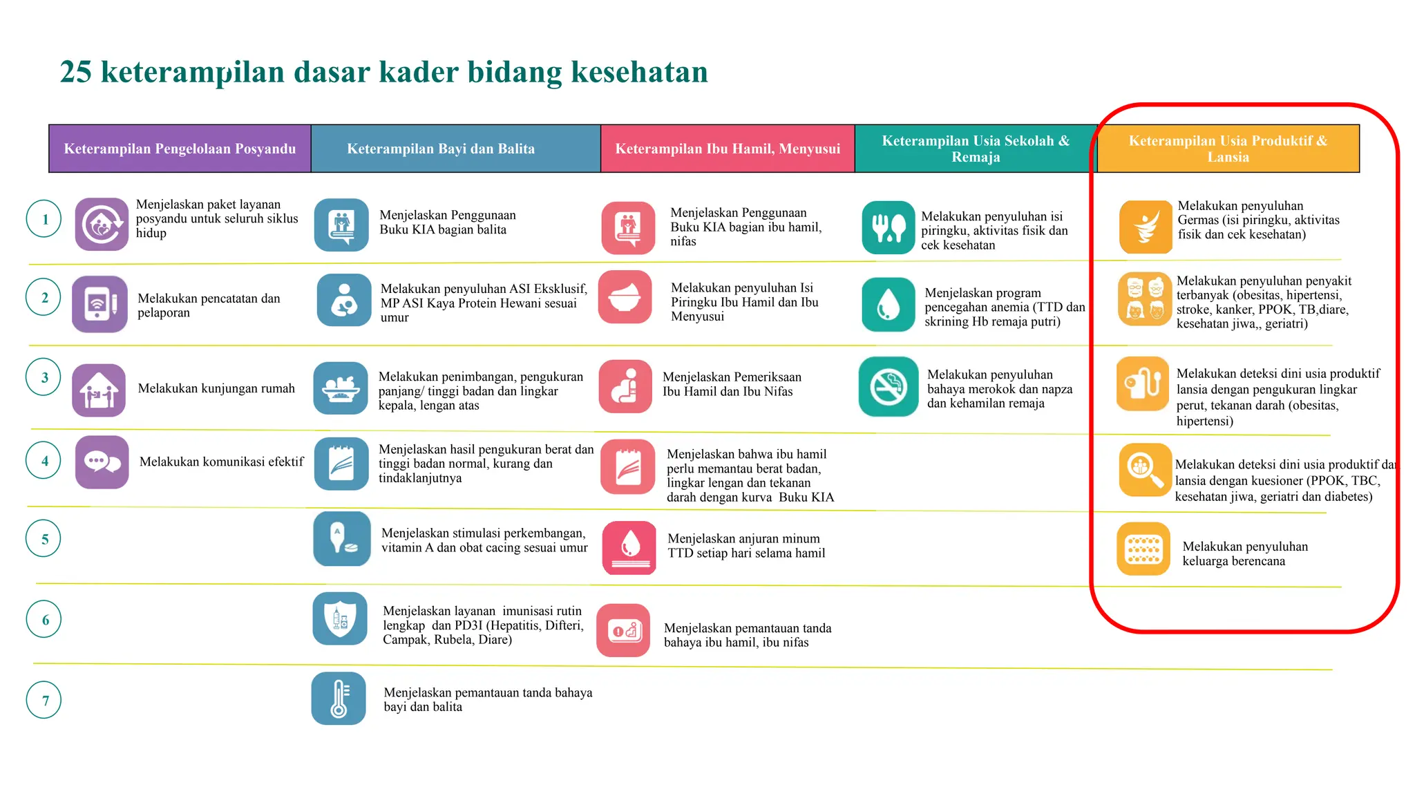 ilide.info-5-ppt7-usia-produktif-dan-lansia-pr ...