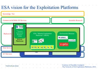 Exploitation Platform | PPT
